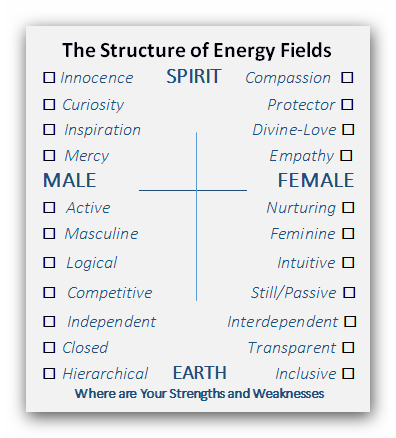 Part One: The Structure of Energy Healing Energy