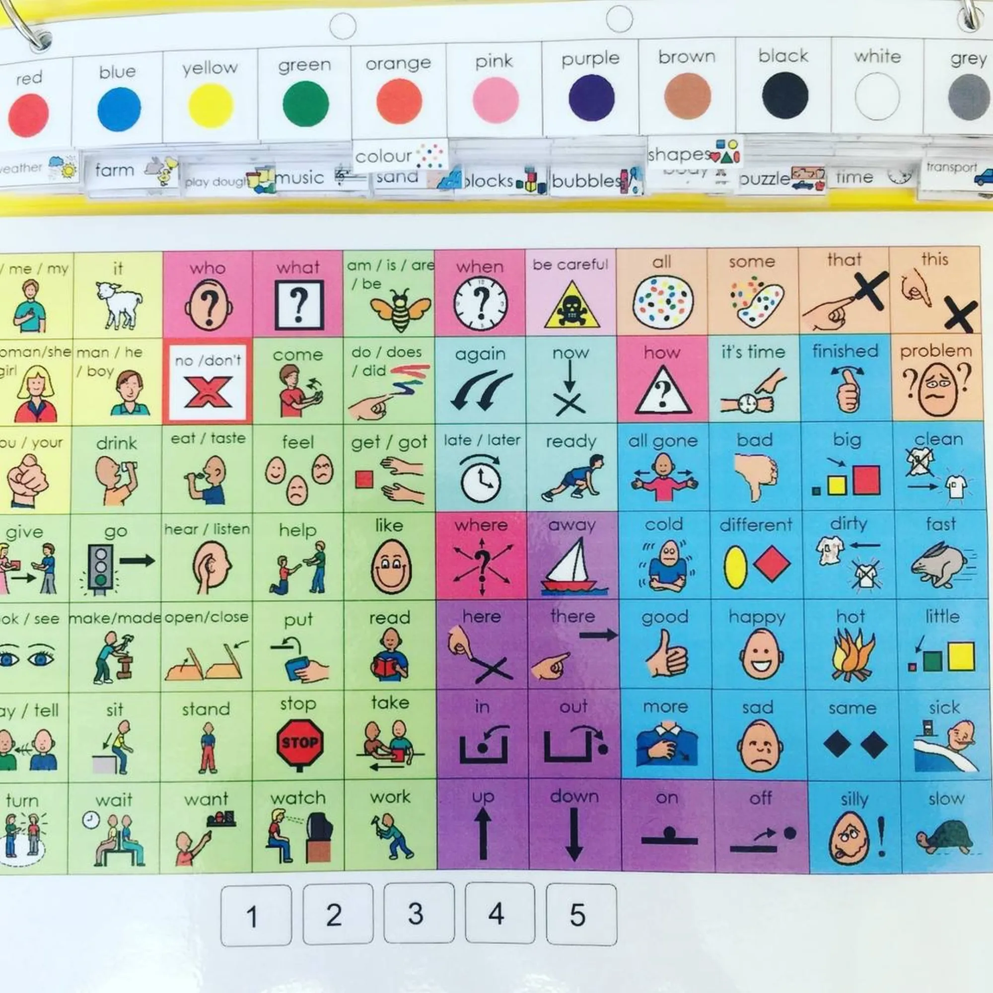 The Importance Of Core Vocabulary For Our Kids