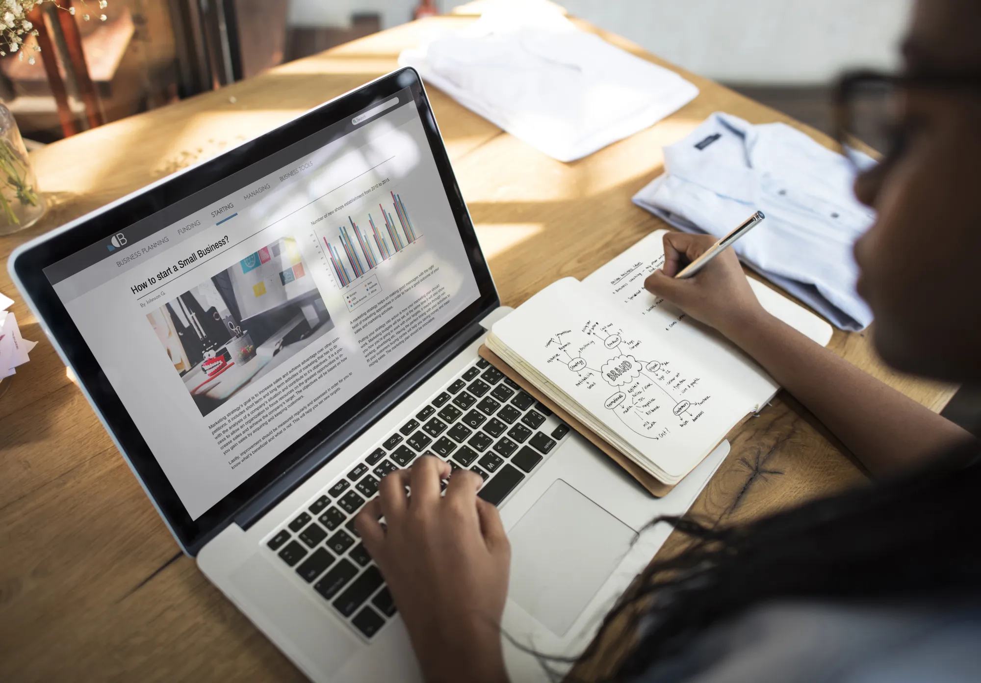 Websites - A Simple Solution