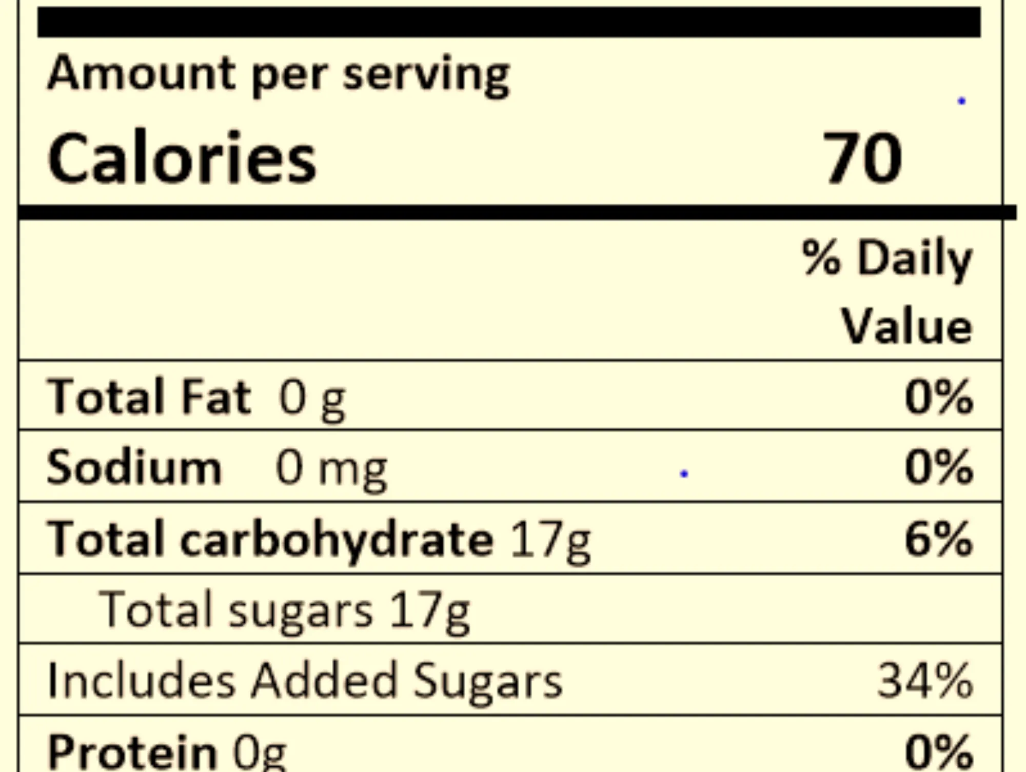 United States FDA Final Guidance - "Added Sugars" Declaration on Honey ...